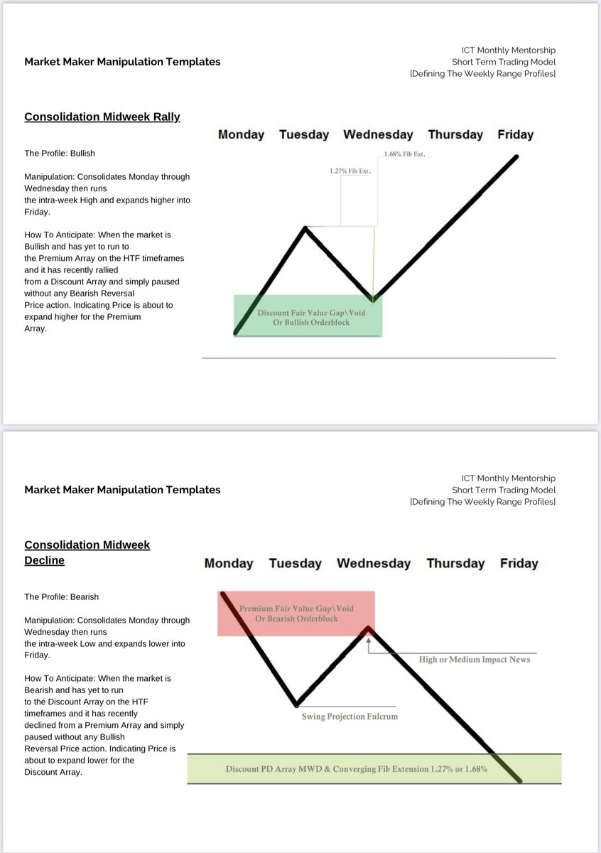 Don’t buy a course. Here’s the gem. 💎Short Term Trading Model Defining ...