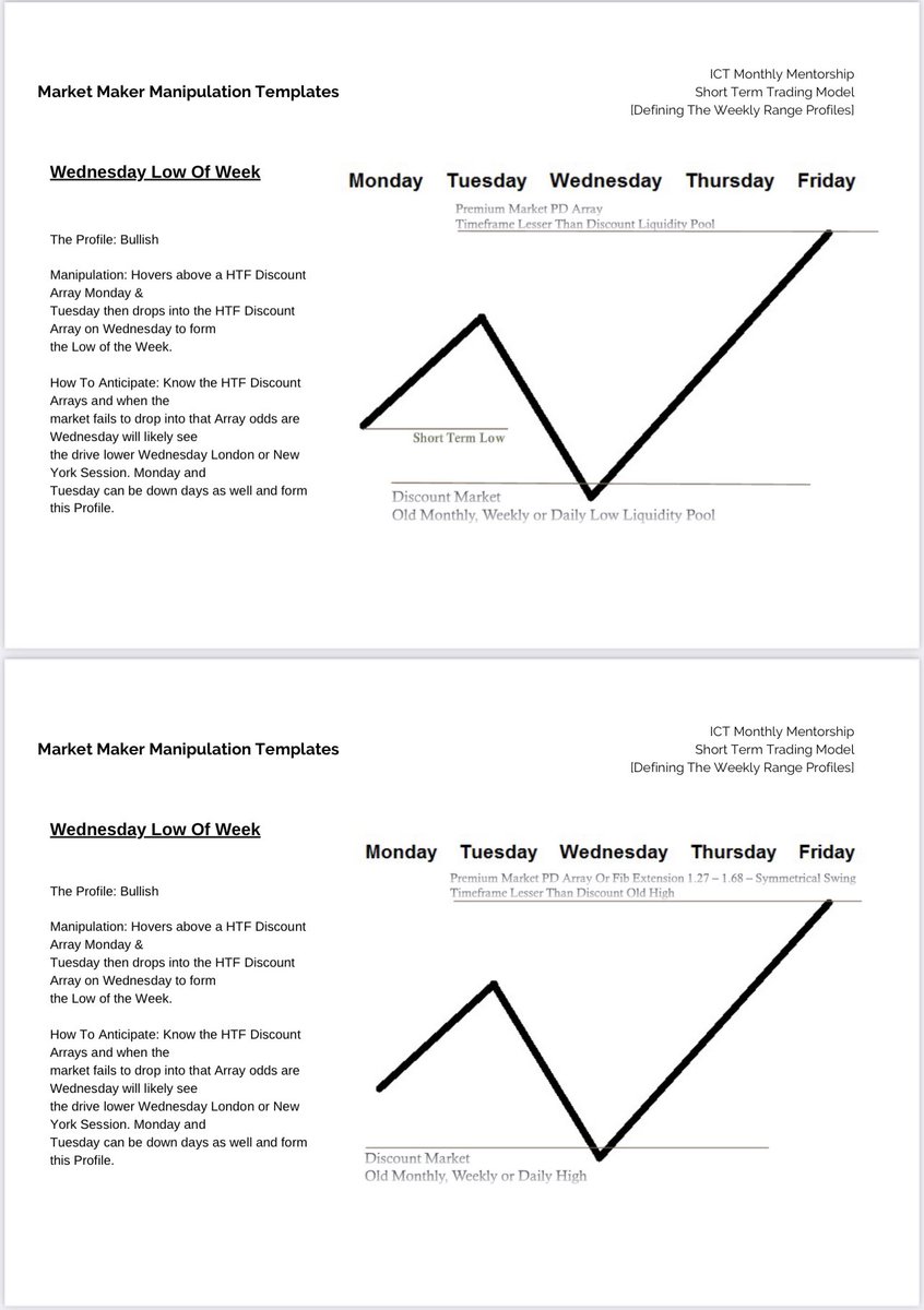 Don’t buy a course. Here’s the gem. 💎Short Term Trading Model Defining ...