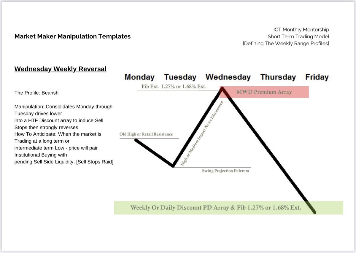 Don’t buy a course. Here’s the gem. 💎Short Term Trading Model Defining ...