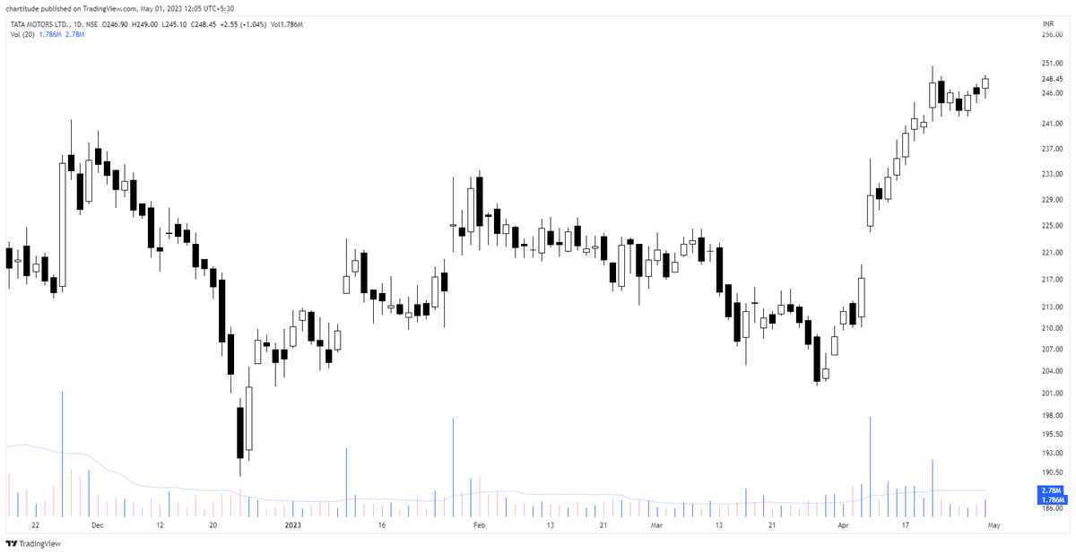 The_Chartist 📈 on Twitter: The_Chartist 📈 on Twitter: