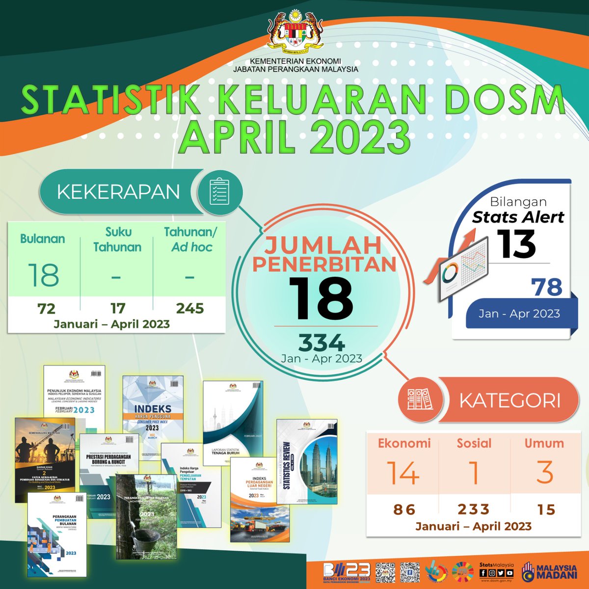 DOSM on Twitter: DOSM on Twitter: