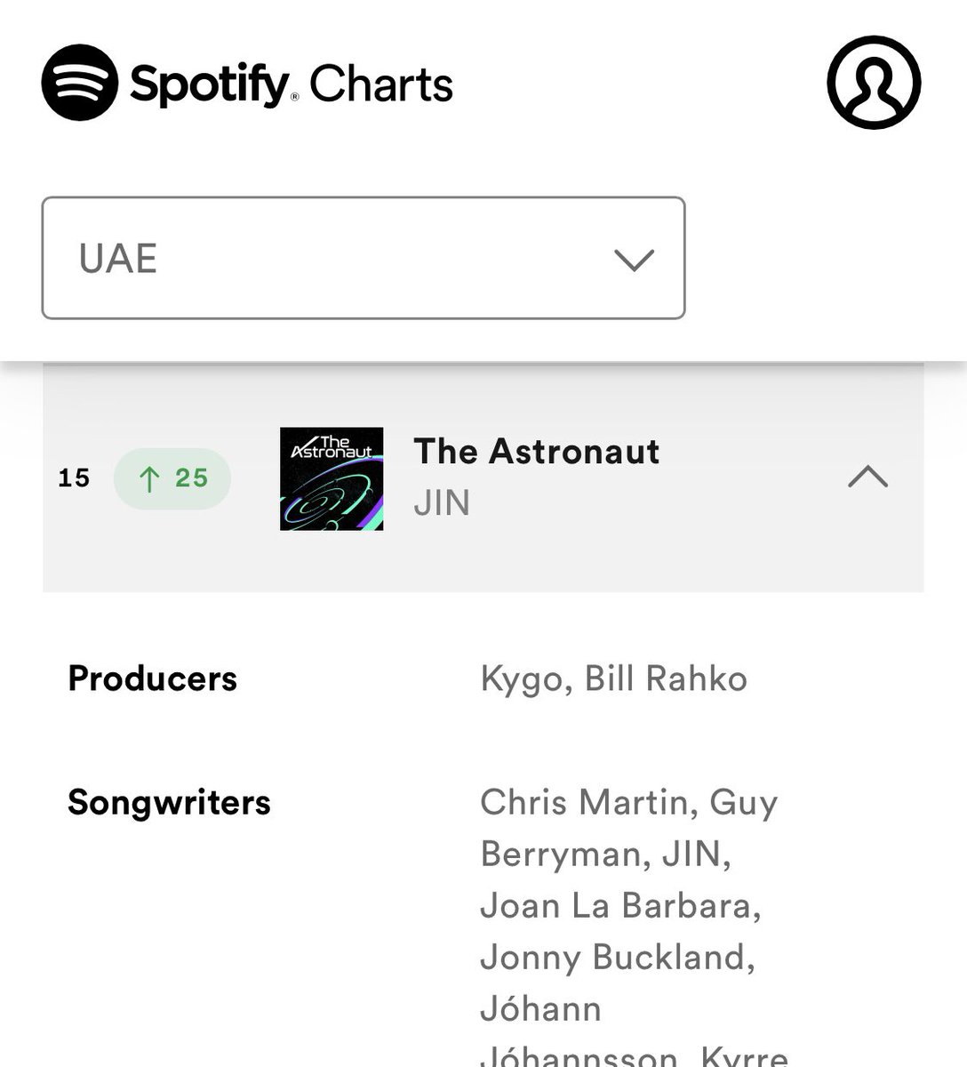 Jinfantry On Twitter The Astronaut By Jin Climbs To No 15 In Spotify