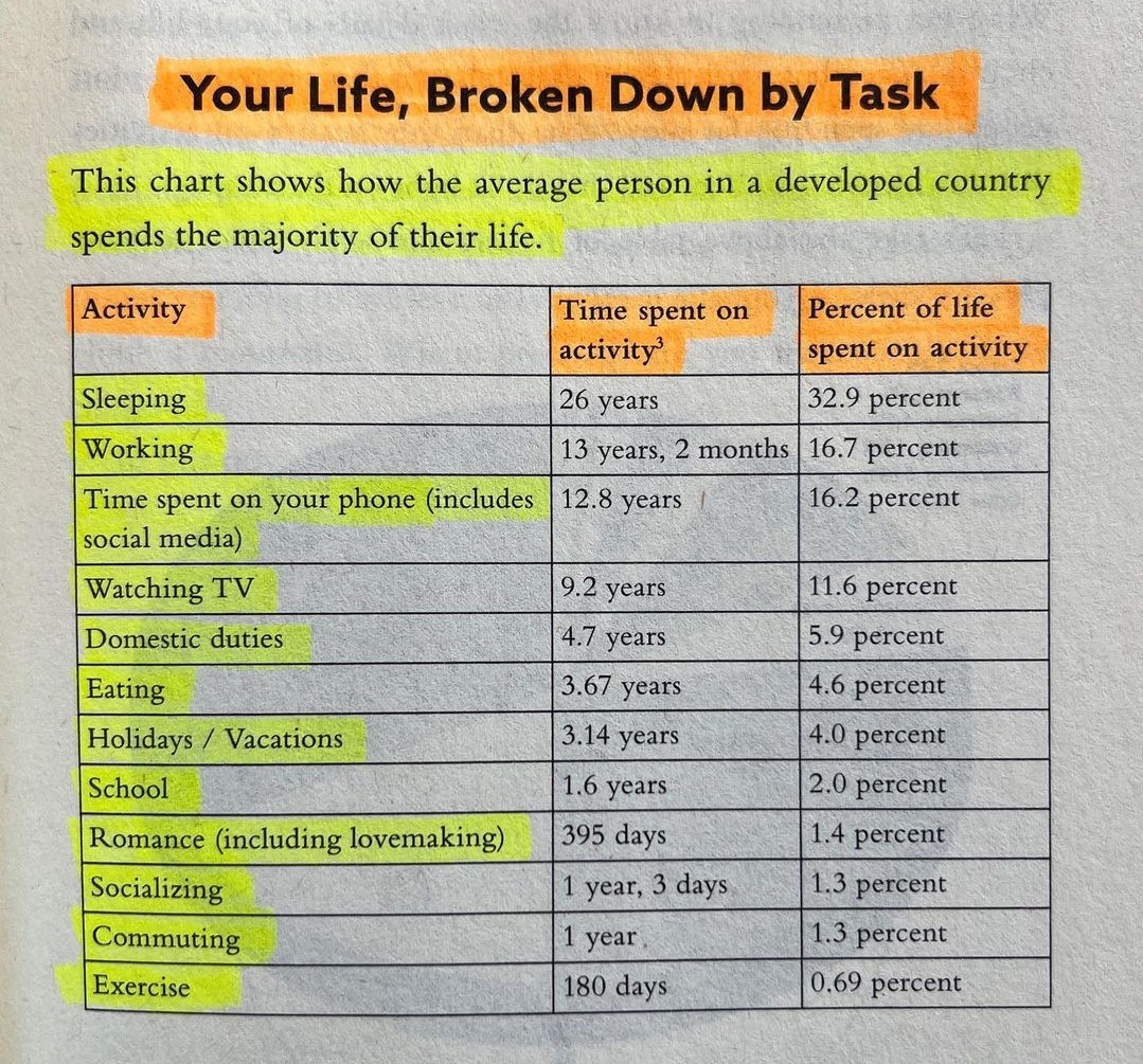 7 important lessons we can learn from this chart: - Thread from Colby ...