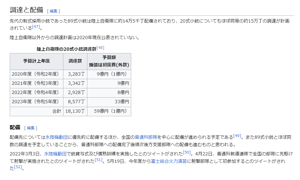 Nhg:中の人げぇみんぐ On Twitter 20式小銃の調達ペースが2023年からいきなり約3倍になってる件について 我が国の防衛と