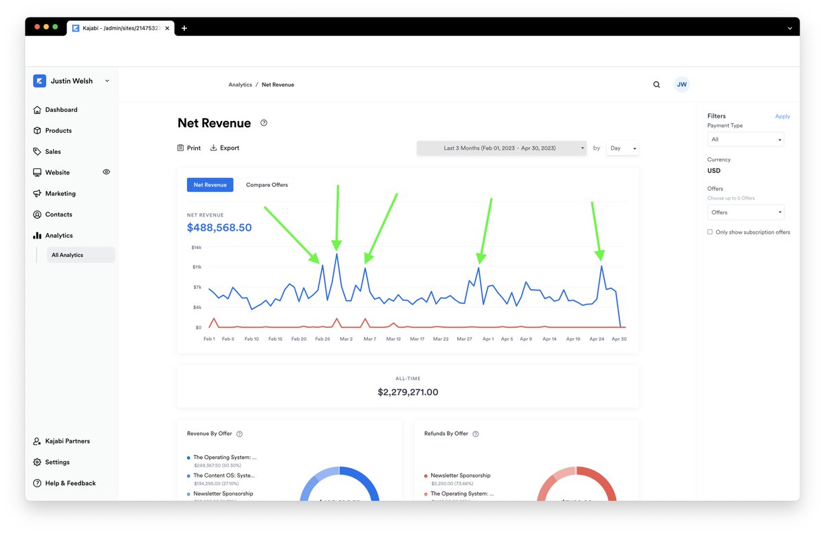 How I generate $160,000+ per month in online course sales. (with zero ...