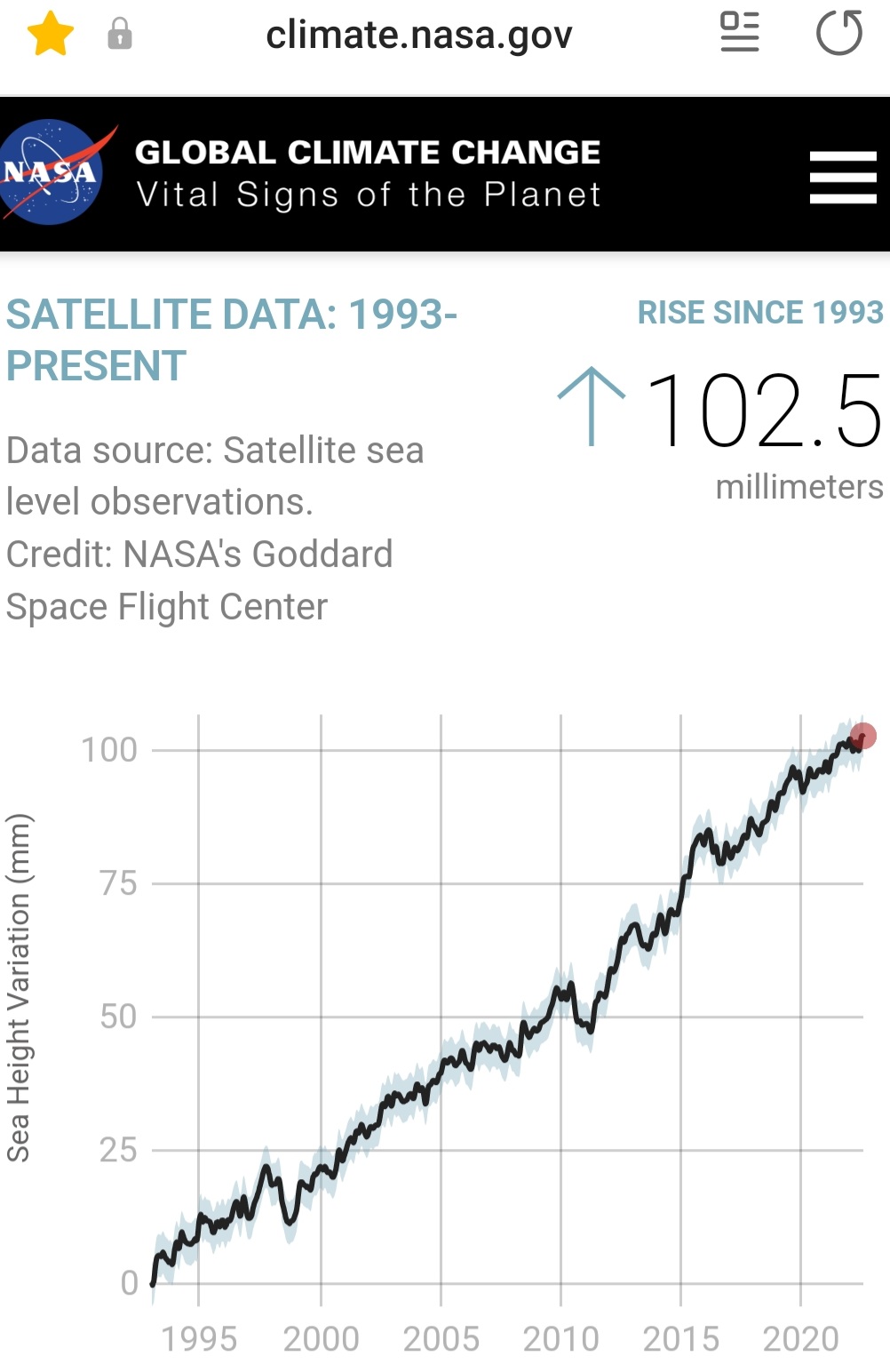 Goddard Nasa Org Chart