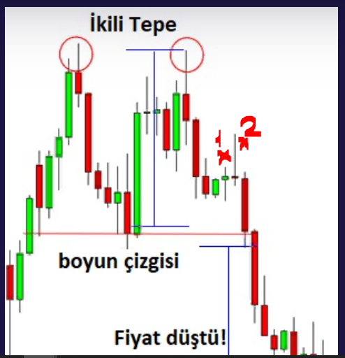 stah İzmir on Twitter: "önce bu iki resmi yan yana koyalım. resim-1; ikili tepe formasyon örneği ...