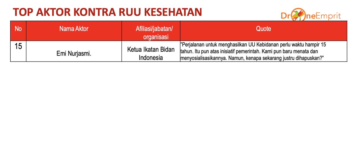 Ismail Fahmi on Twitter: "TOP AKTOR KONTRA RUU KESEHATAN"