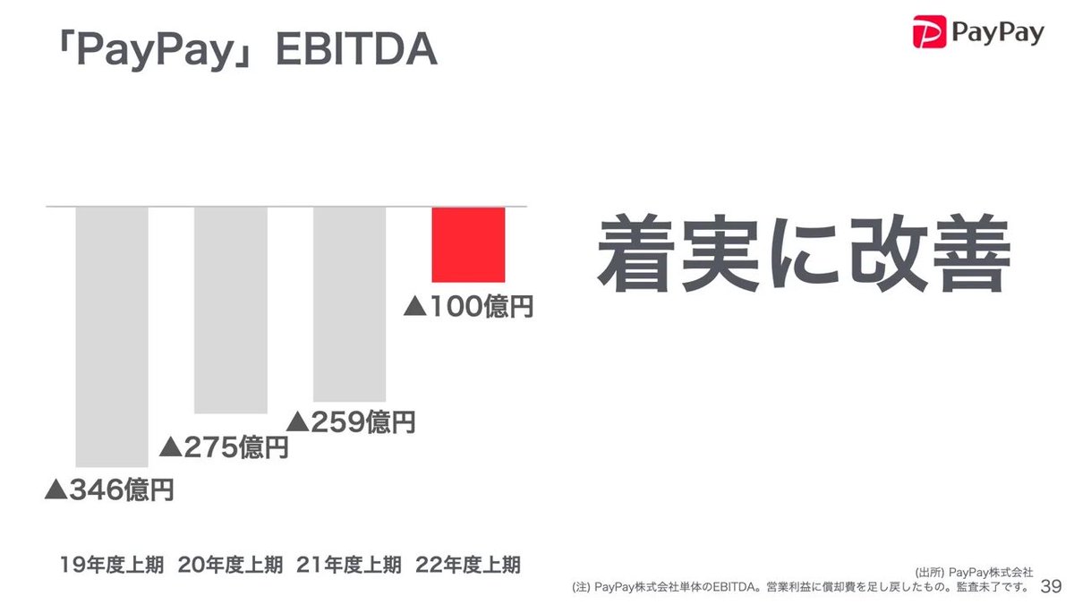 【悲報】PayPayの改悪、まとめてみたら『最悪』でしたwwwwww(画像あり) : チョコの株式投資Diary