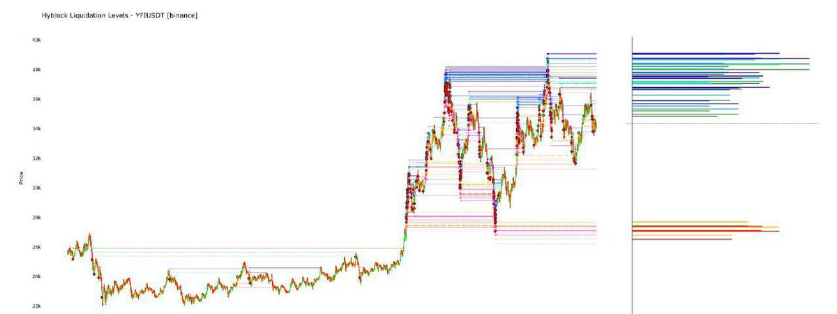 UPDATED INDEX OF BITCOIN TRADING MASTER-CLASS 🔥 Read. Practise. Trade. Please Share. - Thread ...