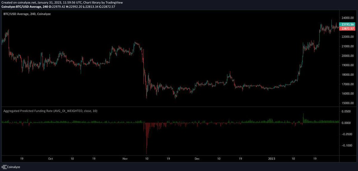 UPDATED INDEX OF BITCOIN TRADING MASTER-CLASS 🔥 Read. Practise. Trade. Please Share. - Thread ...