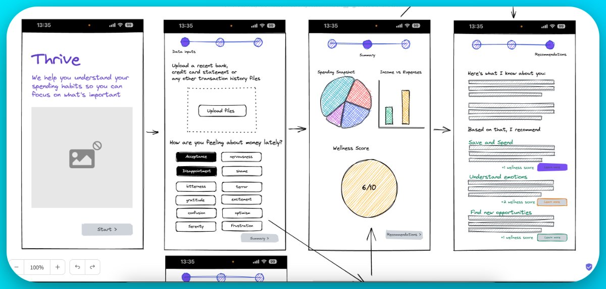 Alex Scott on Twitter: "my @ateam_hq hackathon team built an app in 30 hours on the weekend ...