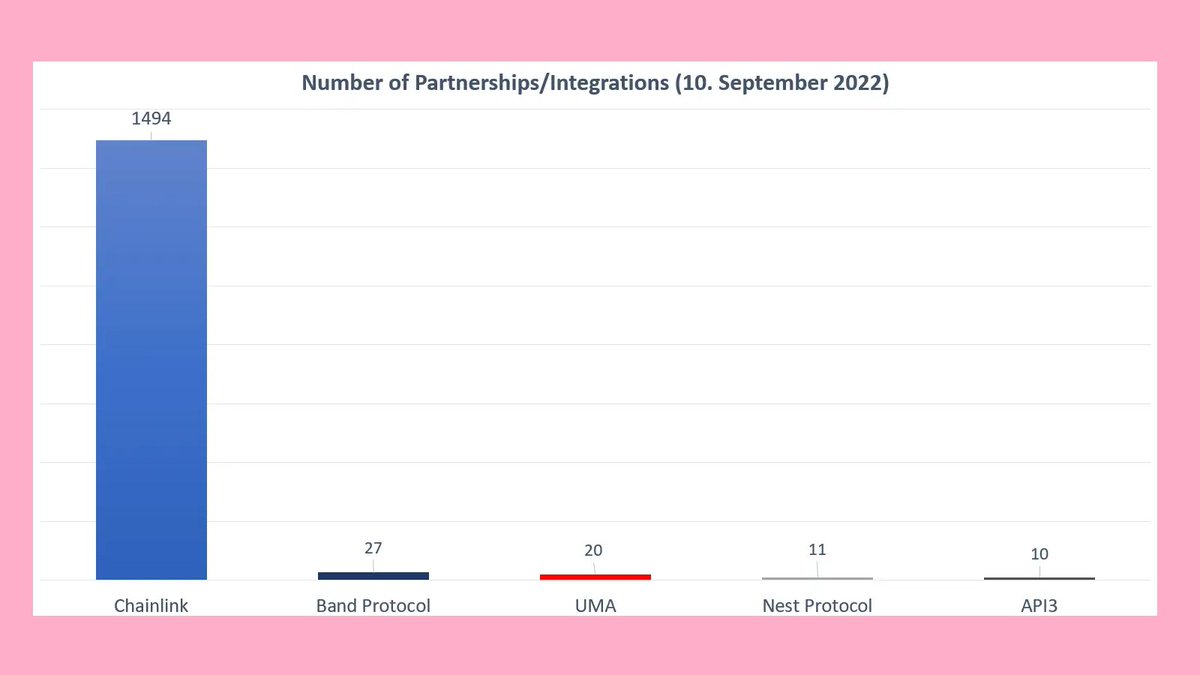 Chainlink Investment Thesis This thread will cover the Chainlink ...