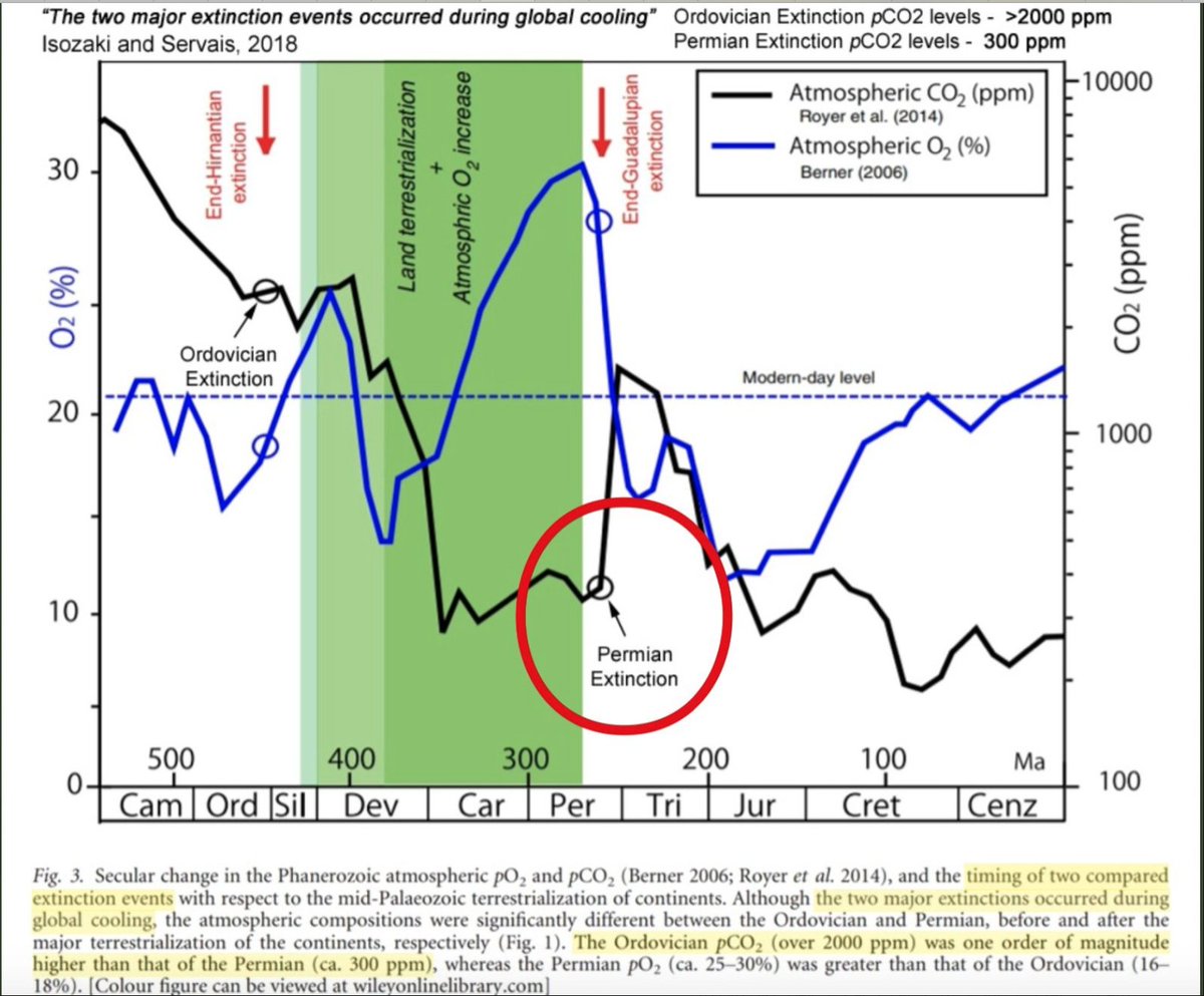 Veritatem 2021: TRUTH IS NOT A POPULARITY CONTEST on Twitter: "RT ...