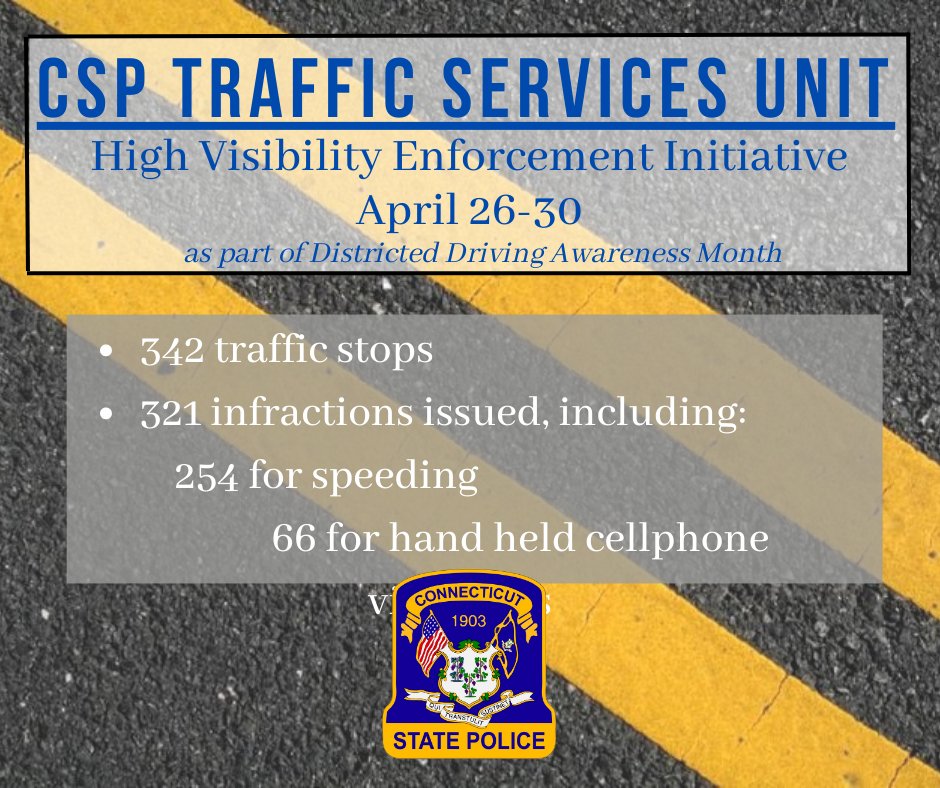 CT State Police on Twitter: "From 04/26/2023 through 04/30/2023, in conjunction with National ...