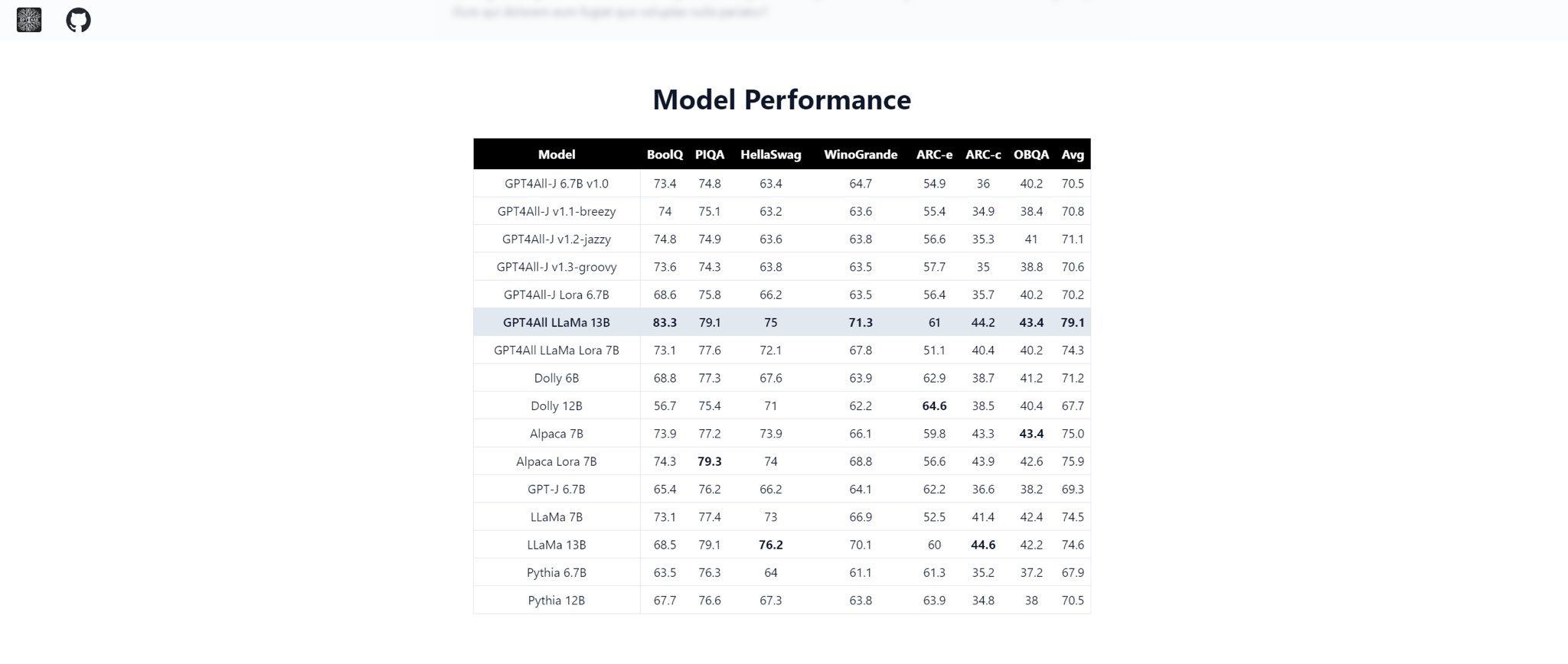 Brian Roemmele on Twitter: "Spectacular news! GPT4All version2 will soon have access to more AI ...
