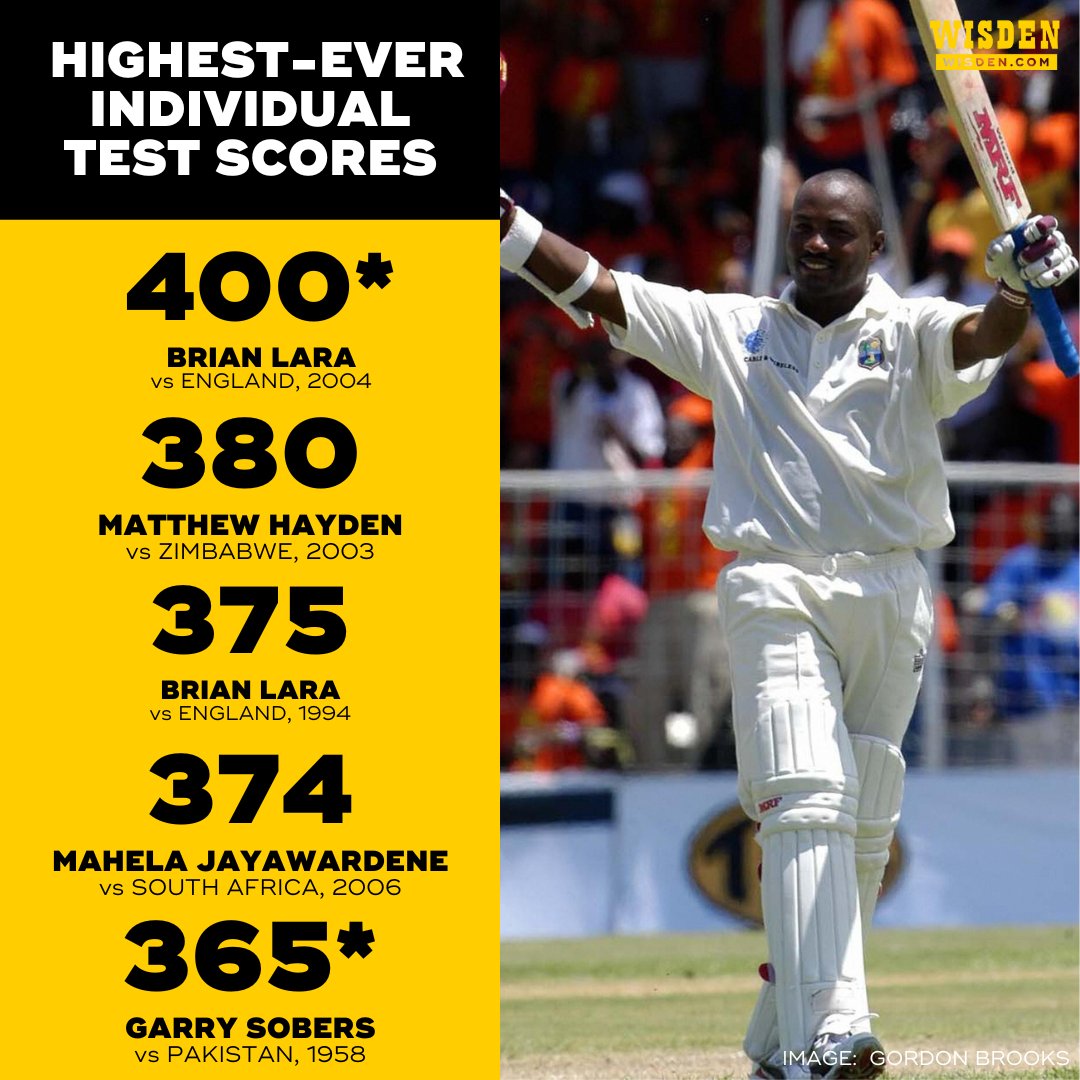 Brian Lara Highest Test Score