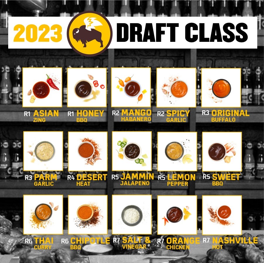 Buffalo Wild Wings on Twitter: Buffalo Wild Wings on Twitter: