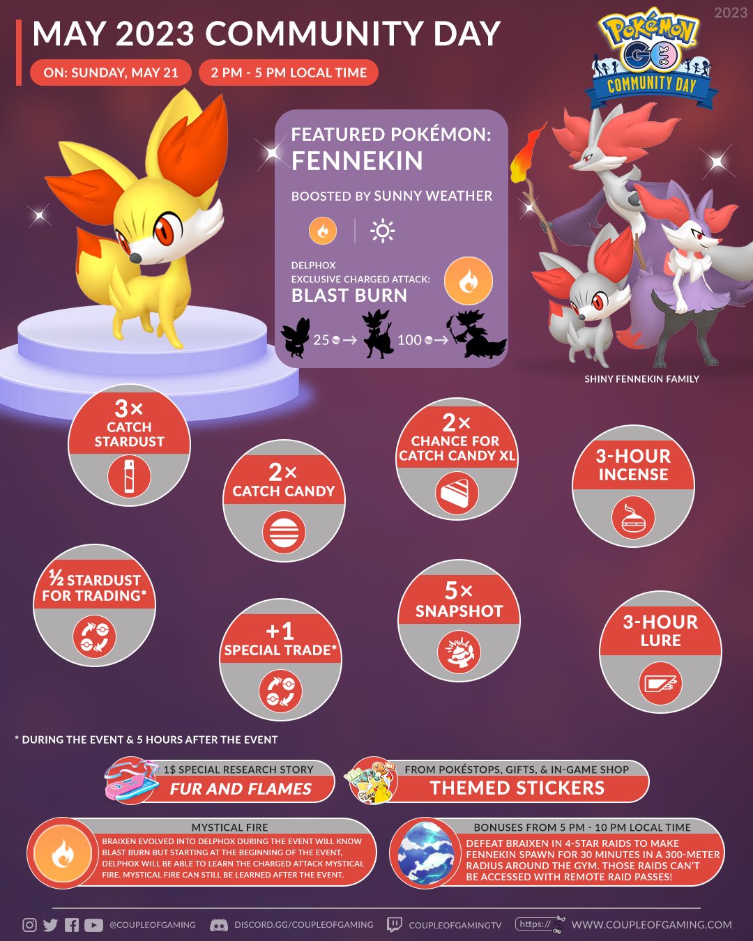 Fennekin Evolution Revealed