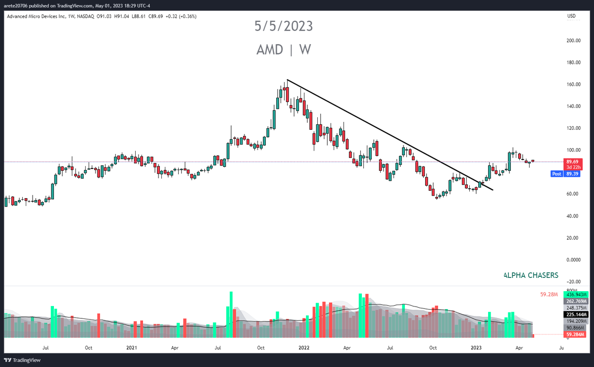 Arete Trading on Twitter: Arete Trading on Twitter: