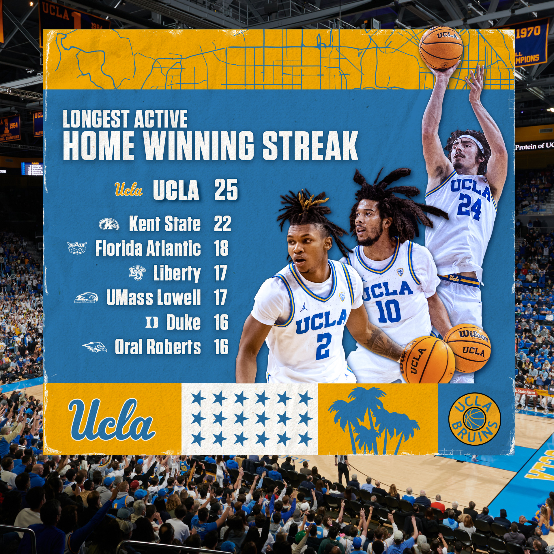 Ucla Basketball Team