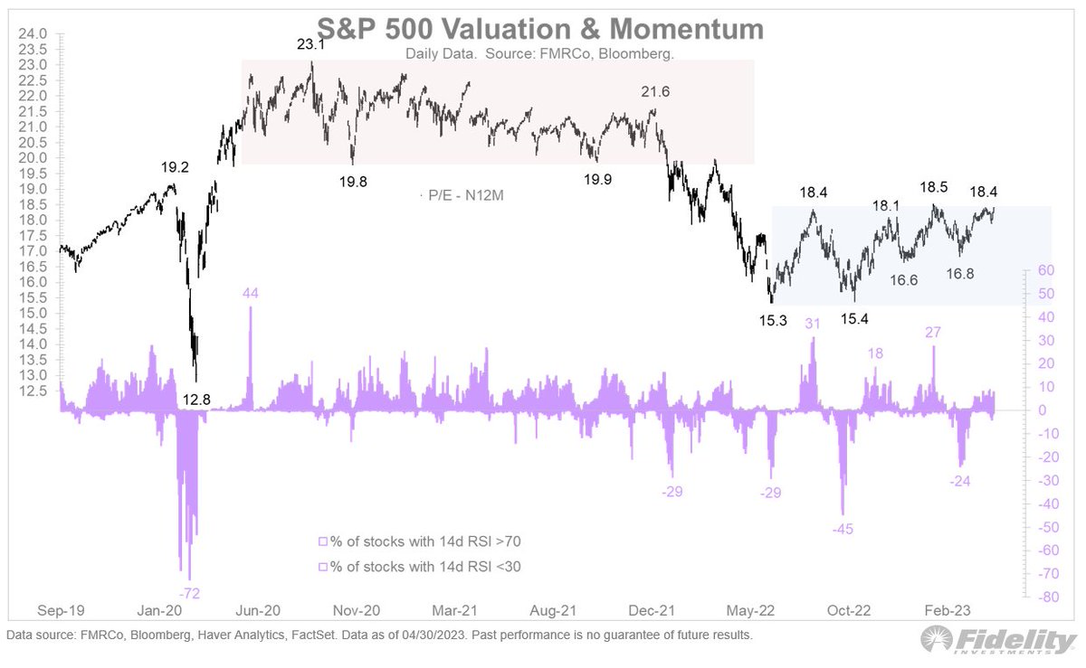 Big growers are pushing the S&P 500 higher (and giving the illusion of ...