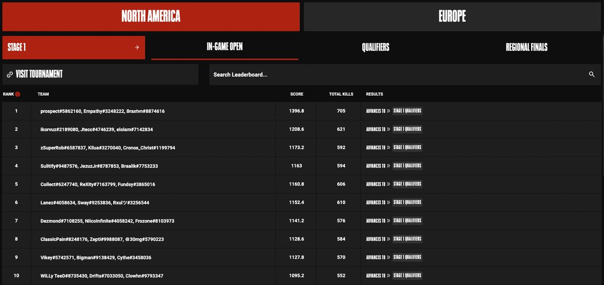 Call of Duty Esports on Twitter: "Did you crack the Top 50? The leaderboard is ready! See who ...