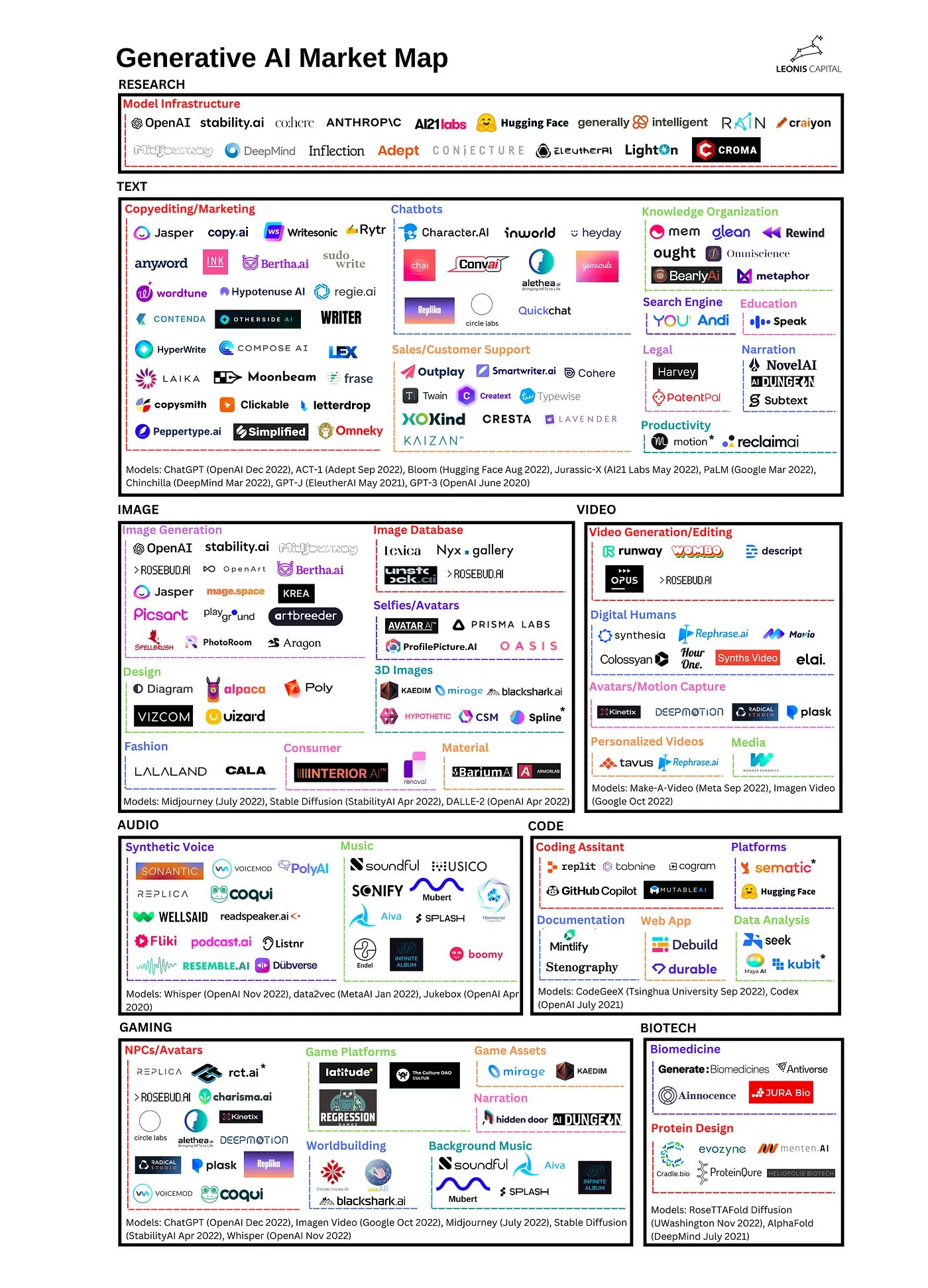 Chief AI Officer on Twitter: "👩🏻‍💻 AI Developer Toolkit & (Funding) 🌶 - @github Copilot ...