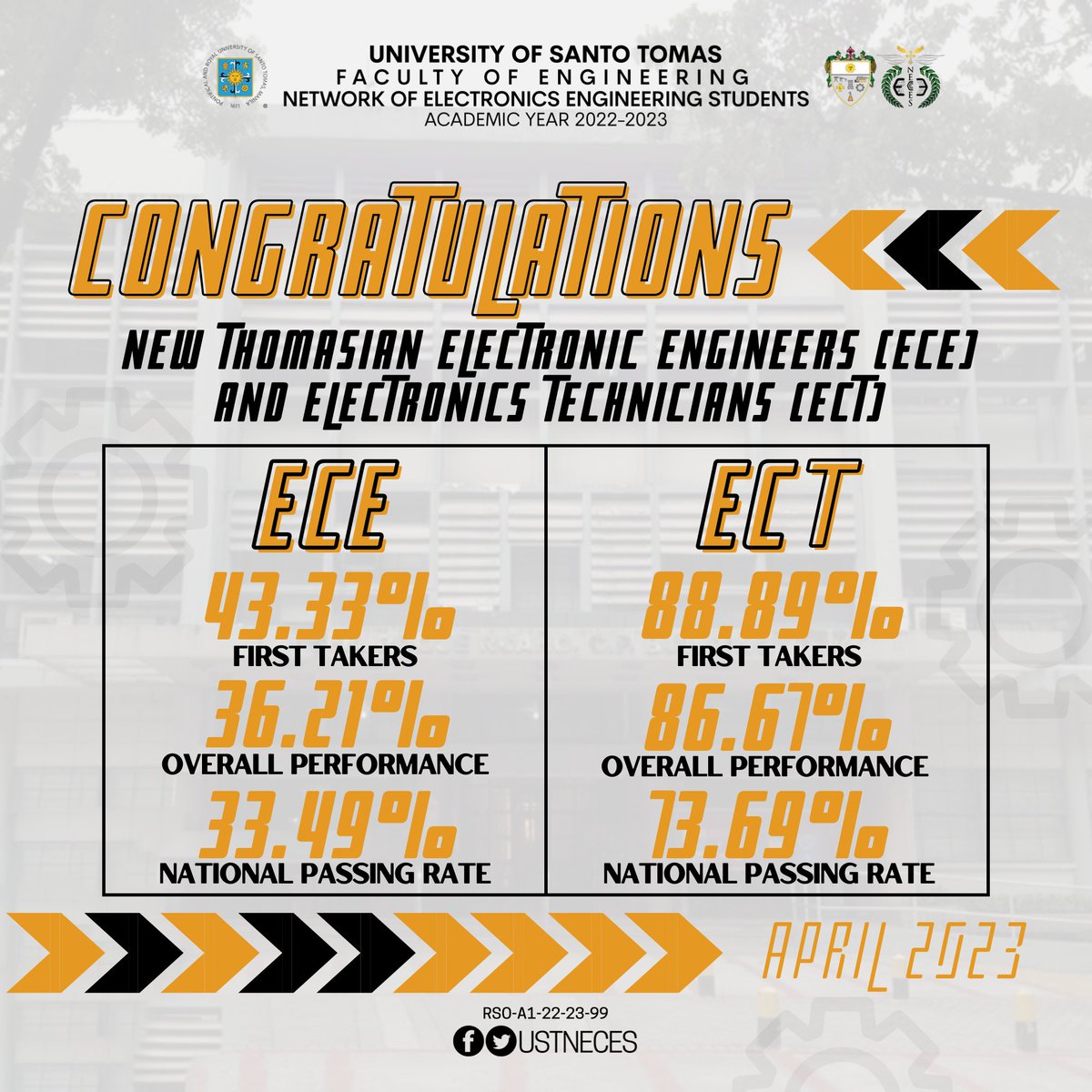 UST NECES on Twitter: "Congratulations to all of our new Thomasian Electronics Engineers and ...