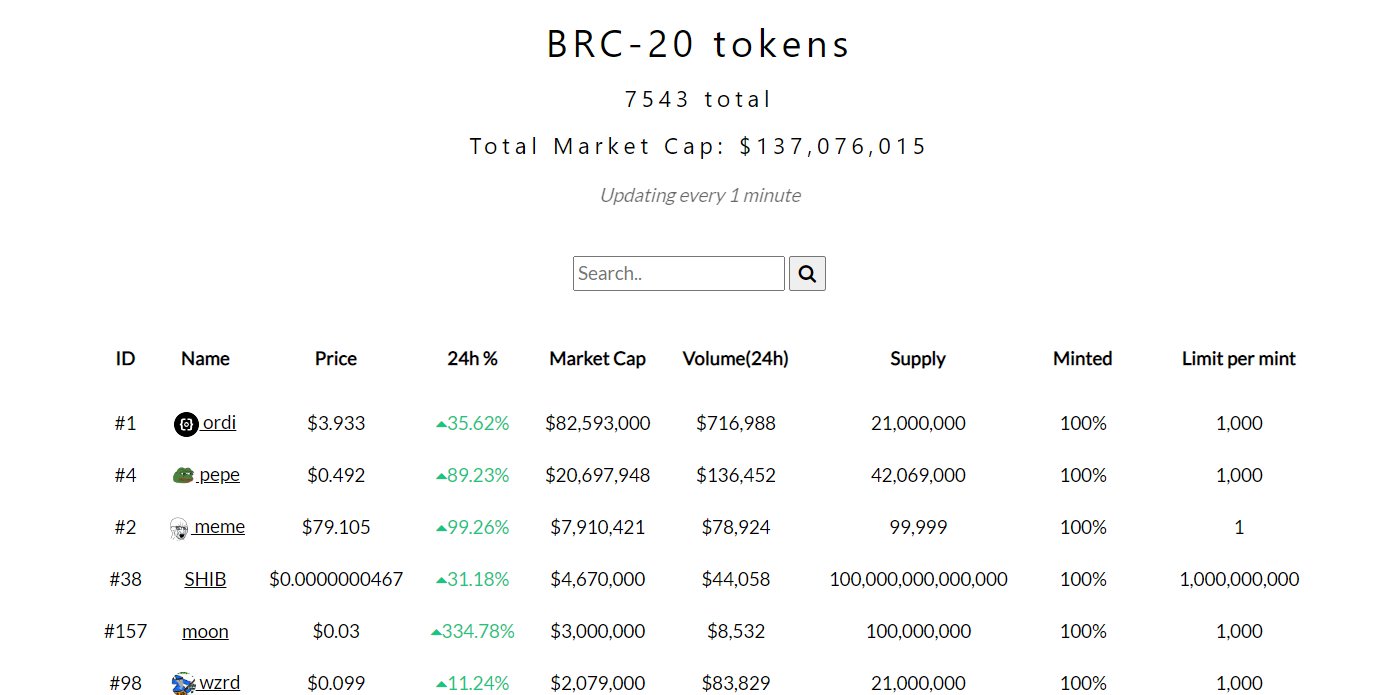 Airdrop Vault on Twitter: "🔶BRC-20 was outlined for the first time in Mar 2023 and employs the ...