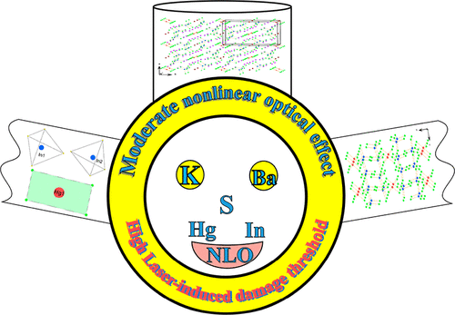 Ken Lo on Twitter: "{[In2S7]8–}∞ Chain and Isolated #HgS4 Planar Unit Constructed One ...