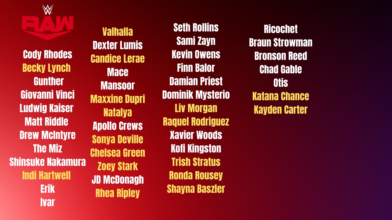 Wwe Raw 2022 Roster