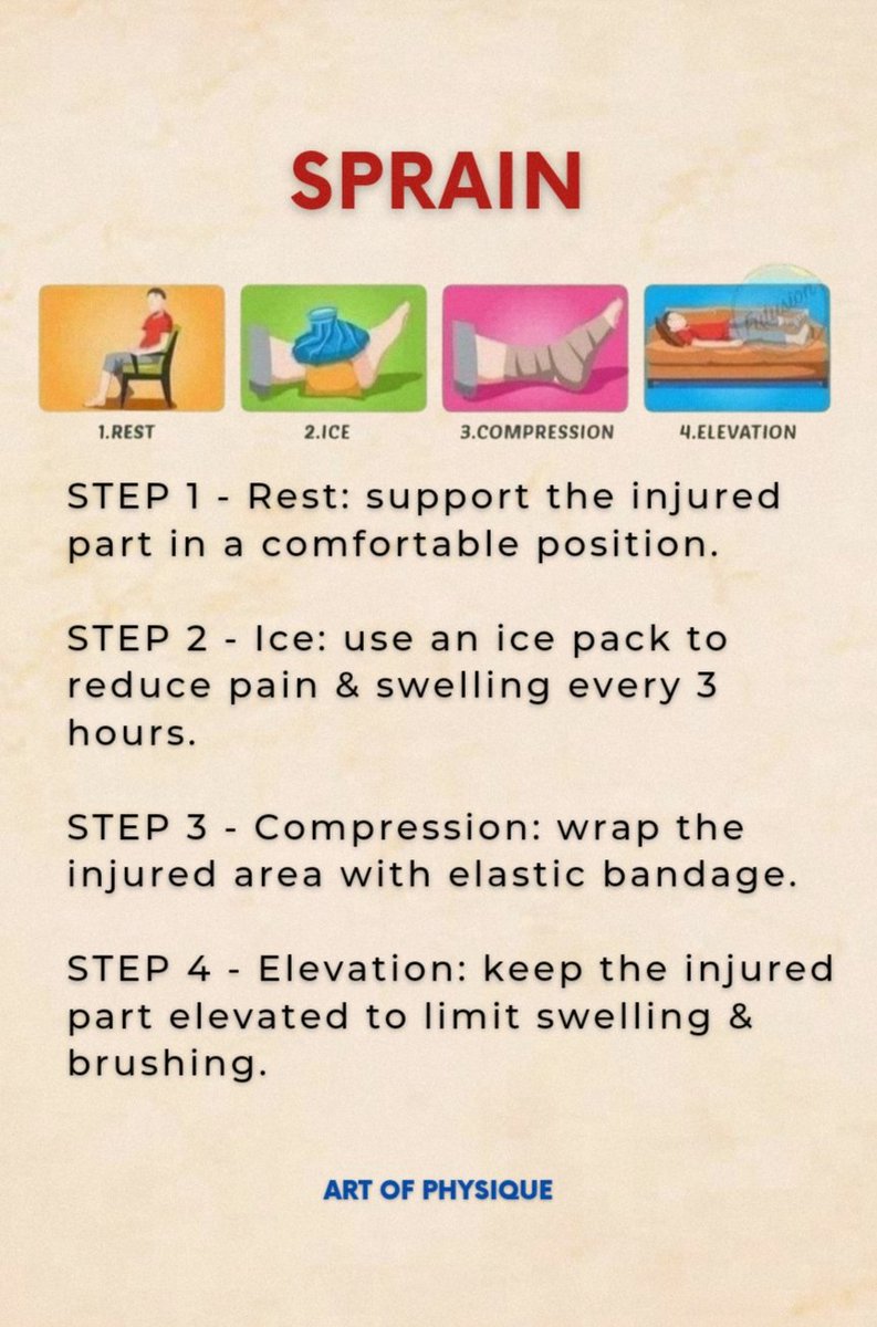 A Step-By-Step Guide To Dealing With Injuries At Home, Work, Or In ...