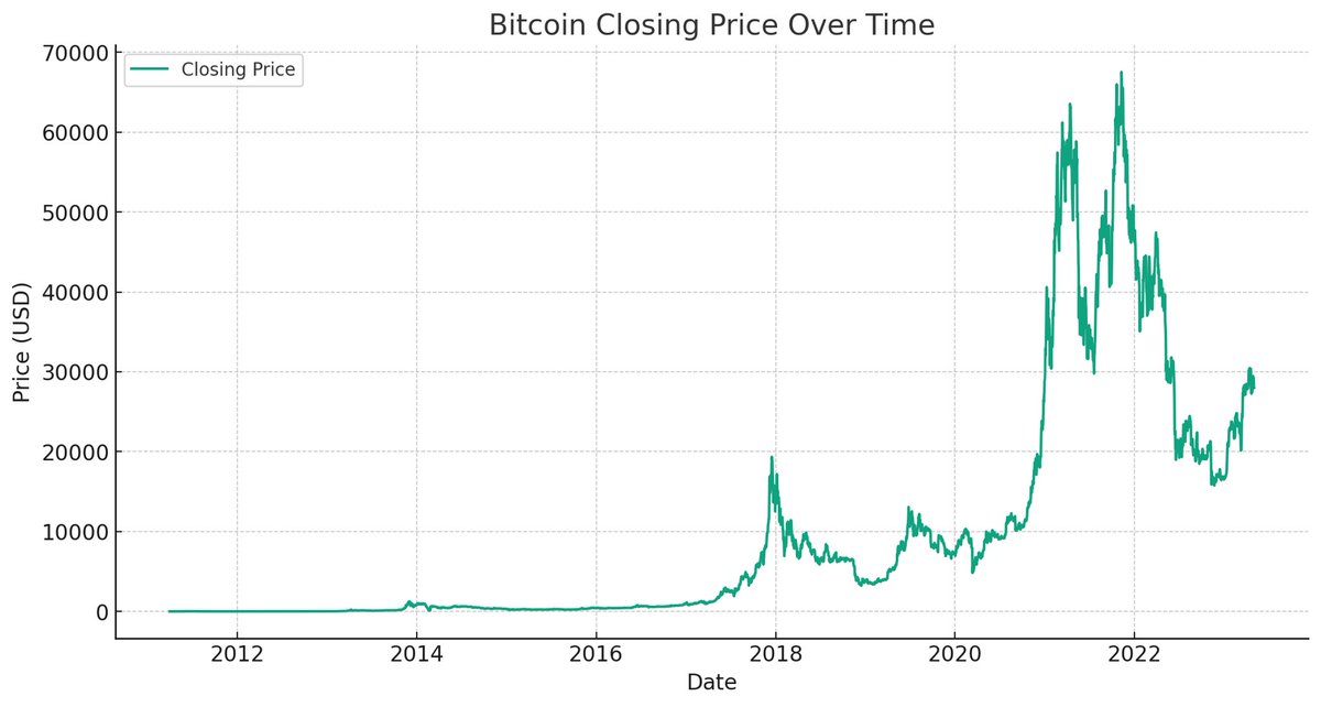 ChatGPT code interpreter plug-in is OVERPOWERED🔥 I asked it to analyze ...