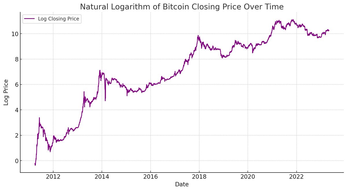 ChatGPT code interpreter plug-in is OVERPOWERED🔥 I asked it to analyze ...
