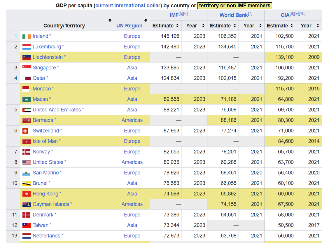 I’ve long argued that countries should adopt well-designed industrial policies ️ Developed ...