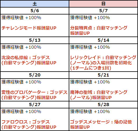 dechi@天使猫(@dechi_game) - Twilog