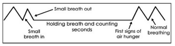 Low oxygen will CRUSH your energy. Here are 3 ways to test & improve ...