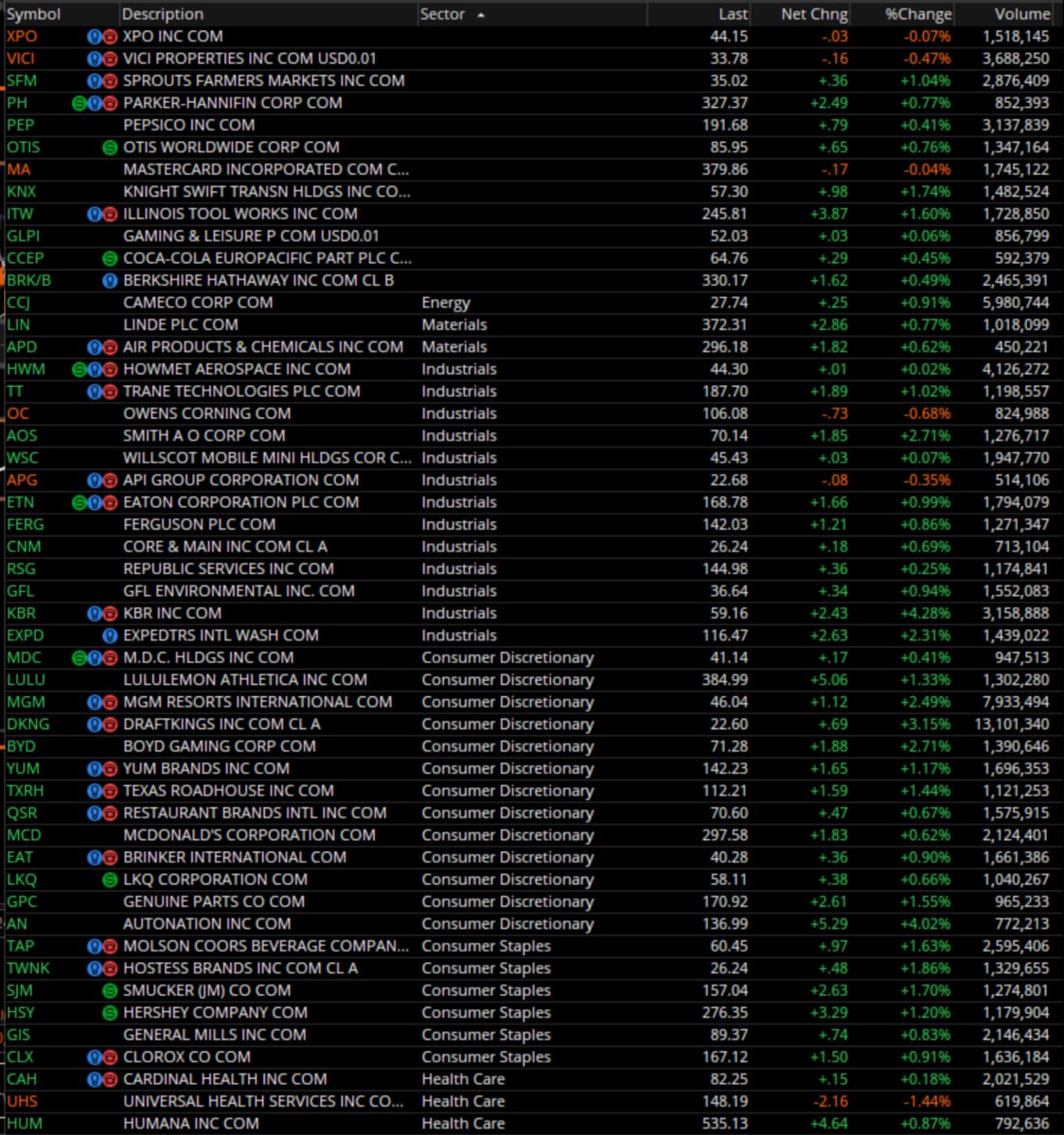 Christian Fromhertz 🇺🇸 on Twitter: "TTG Index Charts & Proprietary Stock Screen $ES_F $NQ_F $RTY ...