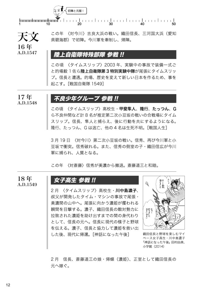 信長名鑑信長受容史研究 On Twitter 織田信長の元に転生・タイムスリップした人がどれくらいいるのか調べた(17)