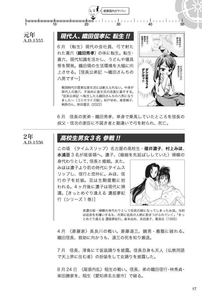 信長名鑑信長受容史研究 On Twitter 織田信長の元に転生・タイムスリップした人がどれくらいいるのか調べた(37)
