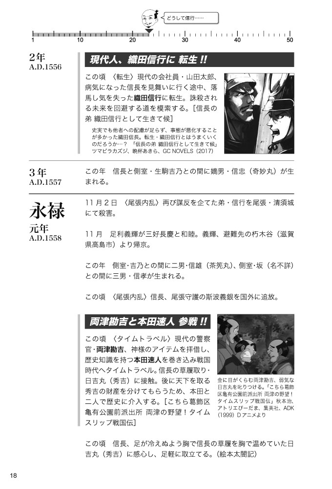 信長名鑑信長受容史研究 On Twitter 織田信長の元に転生・タイムスリップした人がどれくらいいるのか調べた(37)