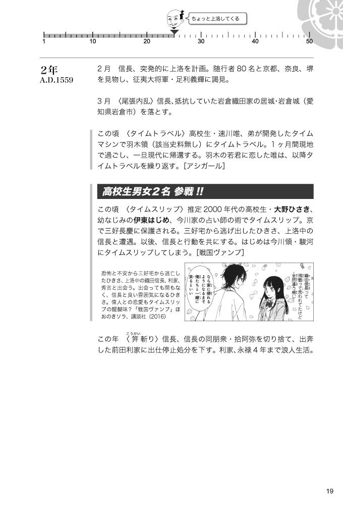 信長名鑑信長受容史研究 On Twitter 織田信長の元に転生・タイムスリップした人がどれくらいいるのか調べた(37)