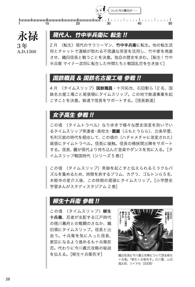 信長名鑑信長受容史研究 On Twitter 織田信長の元に転生・タイムスリップした人がどれくらいいるのか調べた(57)