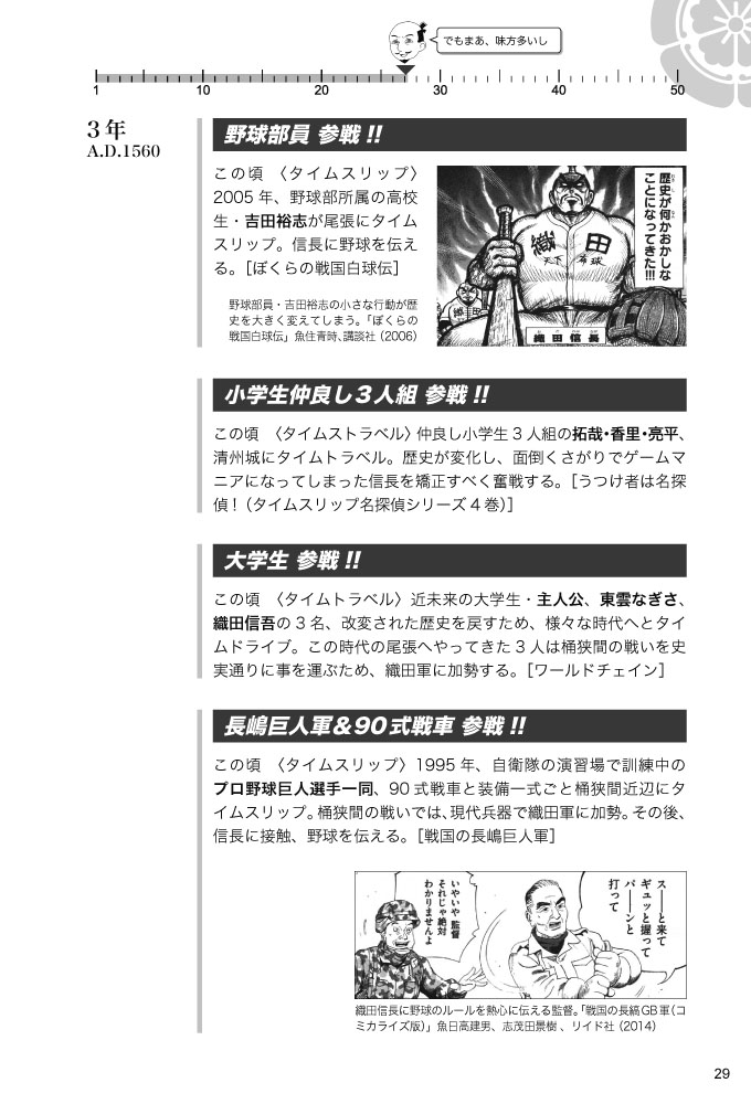 信長名鑑信長受容史研究 On Twitter 織田信長の元に転生・タイムスリップした人がどれくらいいるのか調べた(57)
