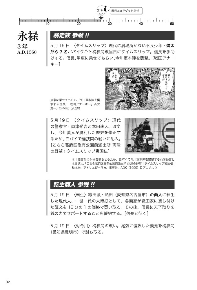 信長名鑑信長受容史研究 On Twitter 織田信長の元に転生・タイムスリップした人がどれくらいいるのか調べた(67)