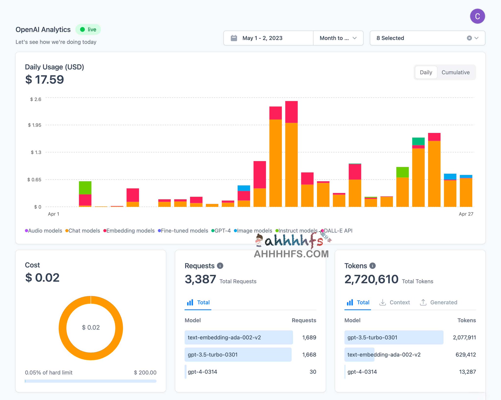 ahhhhfs on Twitter: "LLM Report：一款OpenAI 分析仪表板 能够详细分析OpenAI API 使用情况和计费 显示各种类型的服务使用情况、 各种模型的请求次 ...