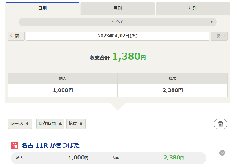 おさるのまさる©︎ on Twitter: " 名古屋競馬場 11R 【かきつばた記念(Jpn3)】 8 ウィルソンテソーロ 12 ドライスタウト 3連単しか買えない…💦 そろそろ天皇賞春の ...