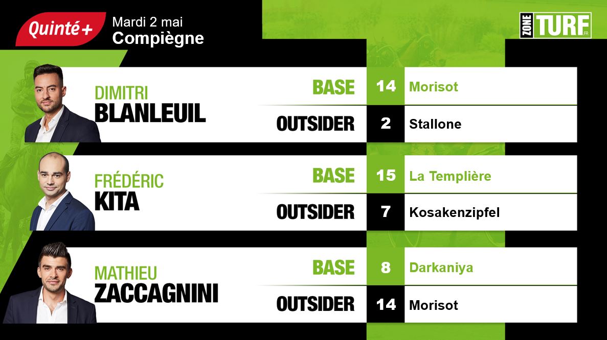 Zone-Turf.fr on Twitter: "🚨 Voici la base et l'outsider du Quinté des membres de l'équipe Zone ...