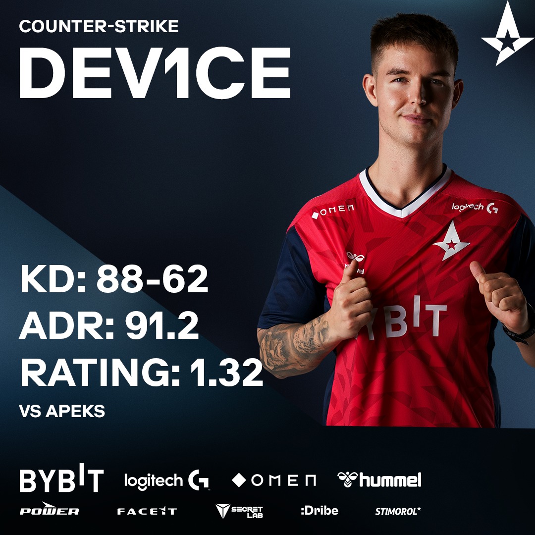 Astralis Counter-Strike on Twitter: ".@dev1ce in the first half on Vertigo:"